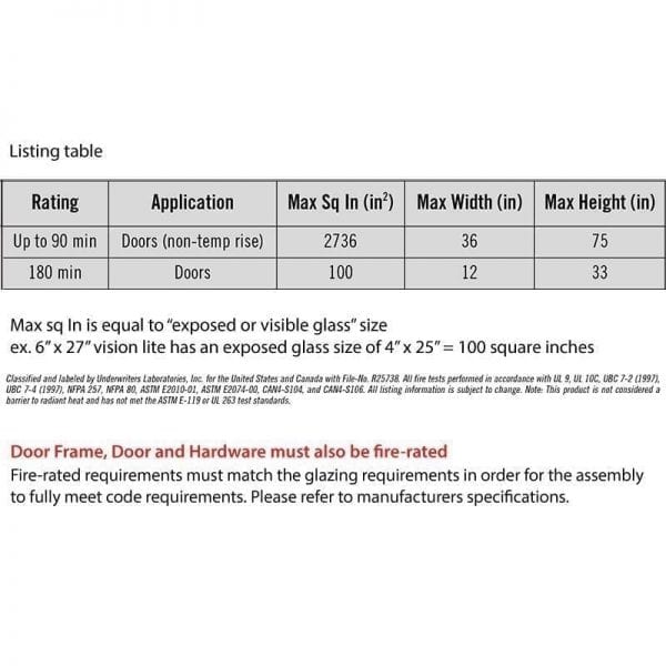NGP L-FRA100 Lite Kit with PYRAN® Platinum F Fire-Rated Glass