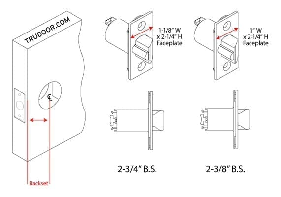 Commercial Door Lock Guide