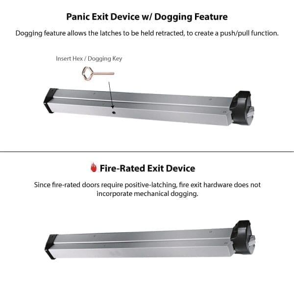 Dorma 8300/F8300 Panic Bar Rim Exit Device - Exit Only